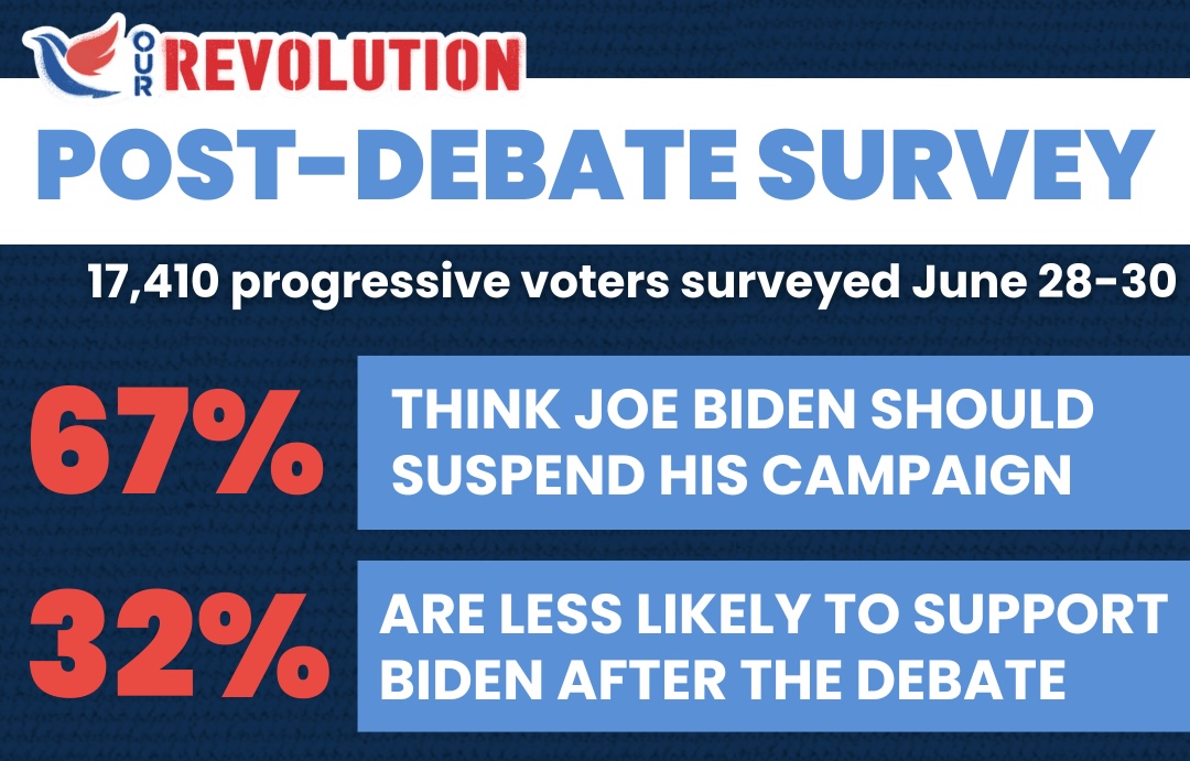 Post-Debate Survey Results - Our Revolution