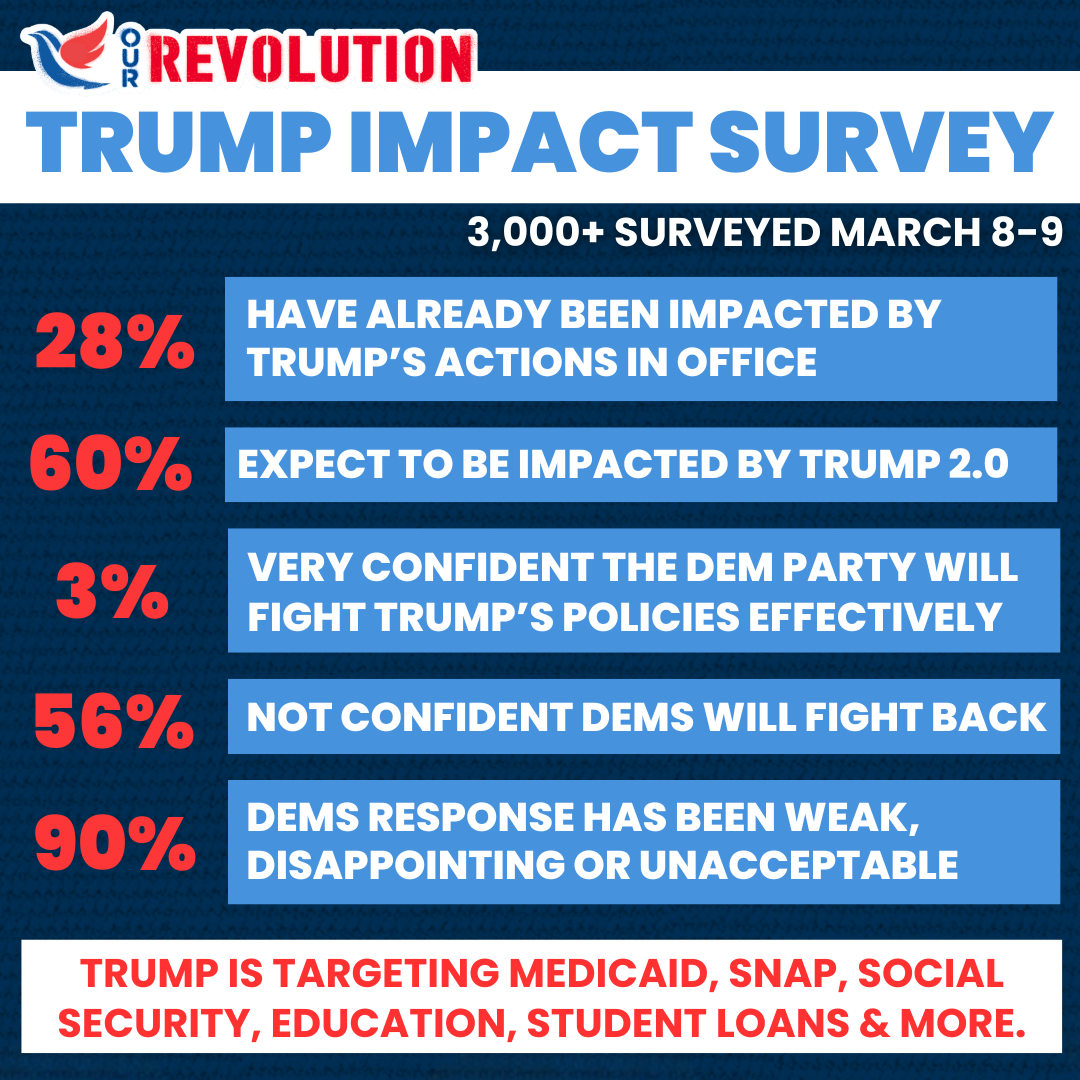 Trump Impact Survey - Our Revolution